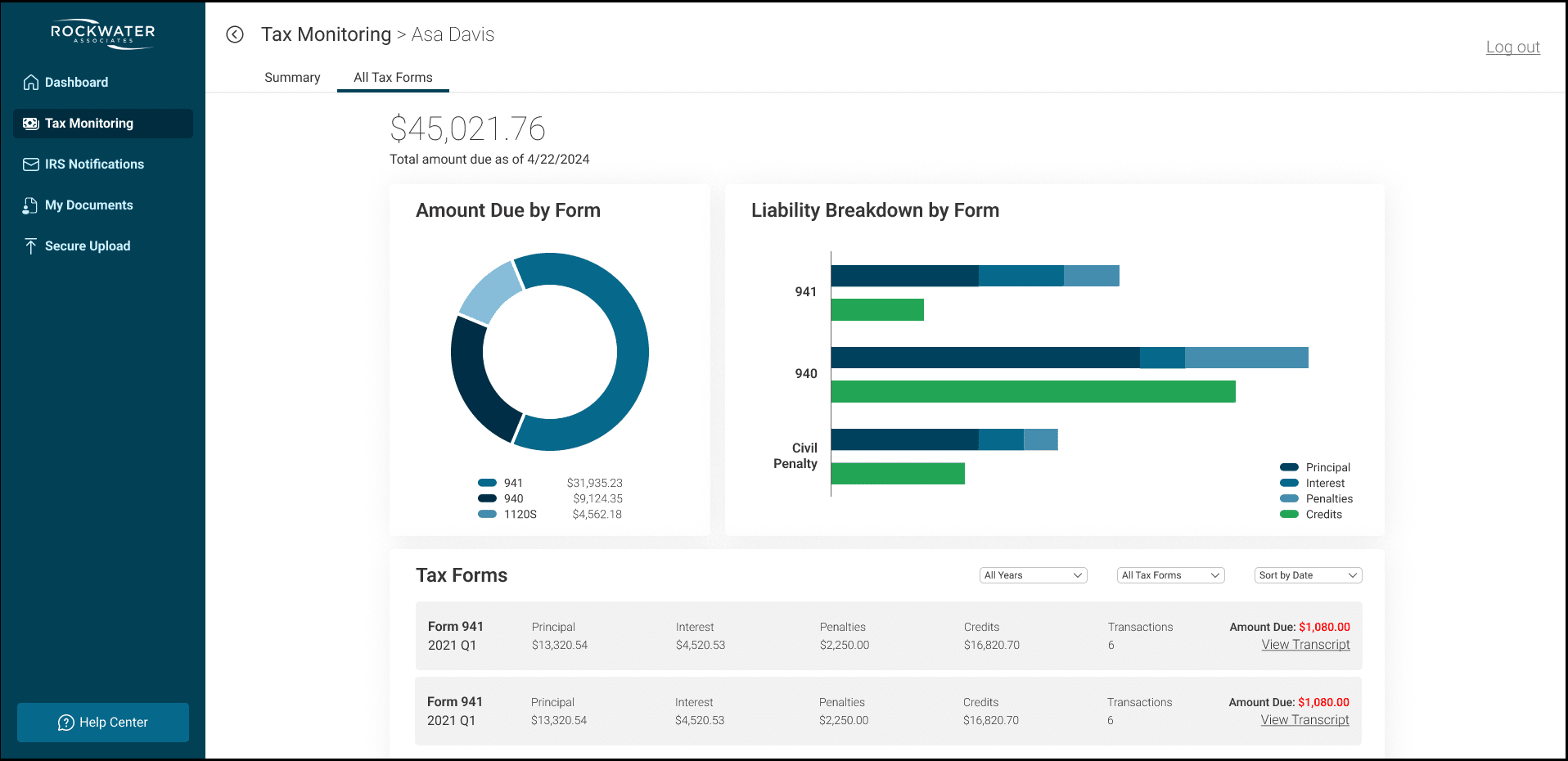 Tax Controversy - Rockwater Associates